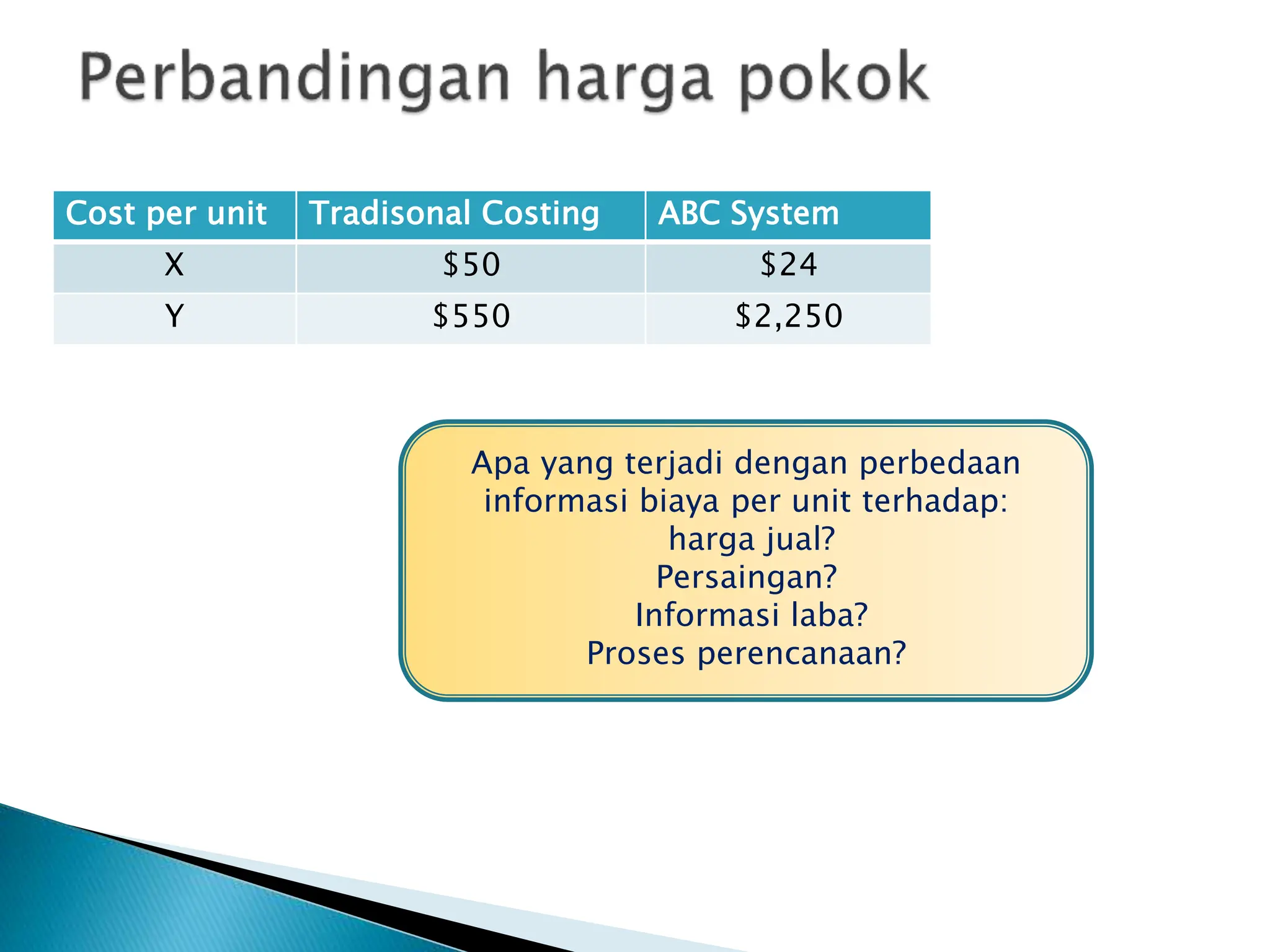 POWER POINT ACTIVITY BASED COSTING (ABC SYSTEM) | PPTX