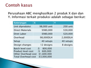 POWER POINT ACTIVITY BASED COSTING (ABC SYSTEM) | PPTX