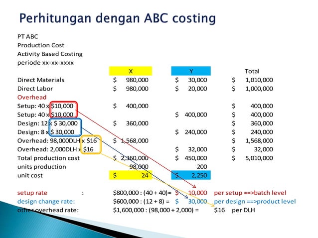 POWER POINT ACTIVITY BASED COSTING (ABC SYSTEM) | PPTX