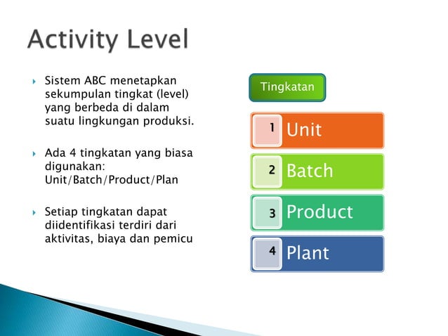 POWER POINT ACTIVITY BASED COSTING (ABC SYSTEM) | PPTX