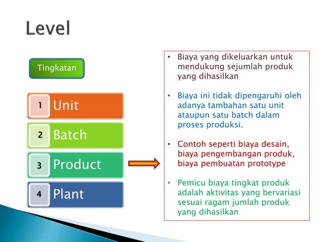 POWER POINT ACTIVITY BASED COSTING (ABC SYSTEM) | PPTX