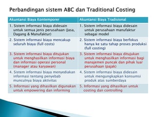 POWER POINT ACTIVITY BASED COSTING (ABC SYSTEM) | PPTX