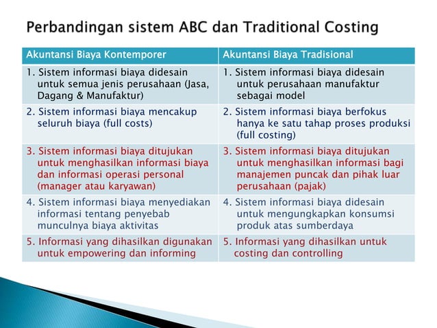 POWER POINT ACTIVITY BASED COSTING (ABC SYSTEM) | PPTX