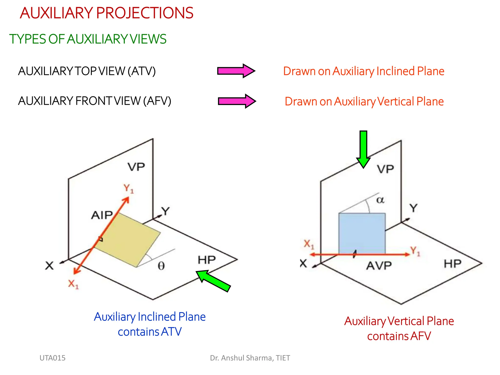 8. Auxilary Projections with example [Repaired].pptx