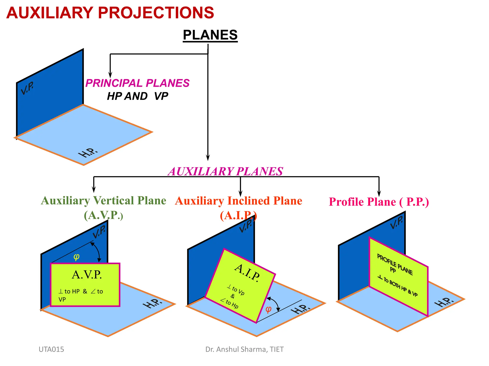 8. Auxilary Projections with example [Repaired].pptx