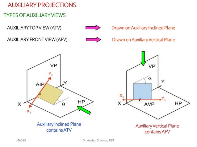 8. Auxilary Projections with example [Repaired].pptx