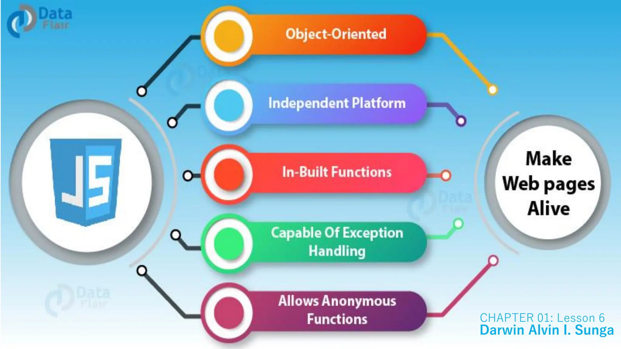 8.-Javascript-report powerpoint presentation | PDF