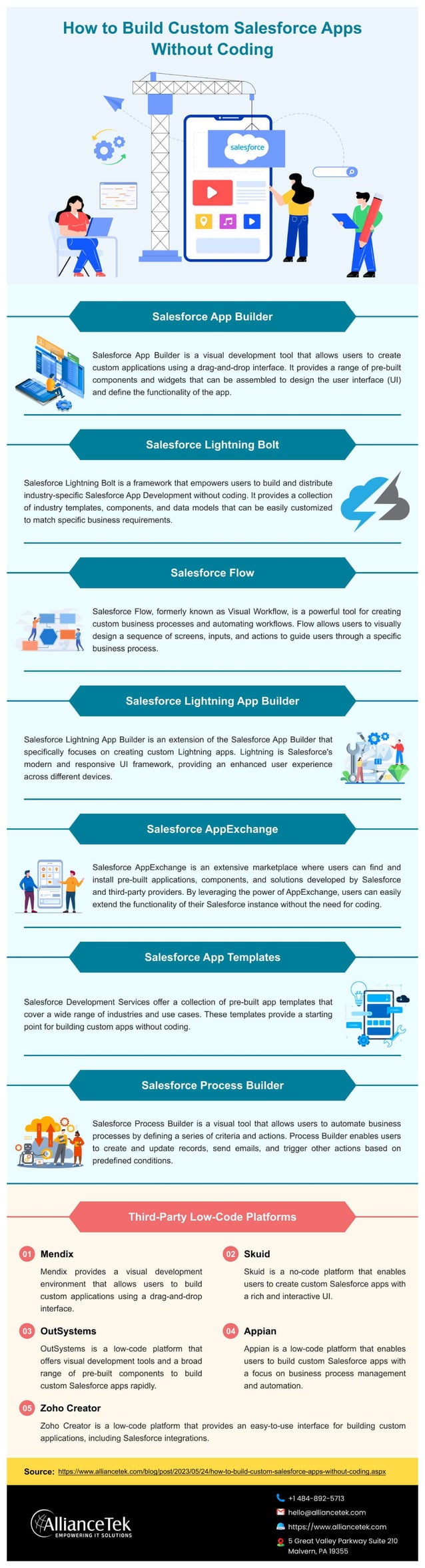 How to Build Custom Salesforce Apps Without Coding | PDF