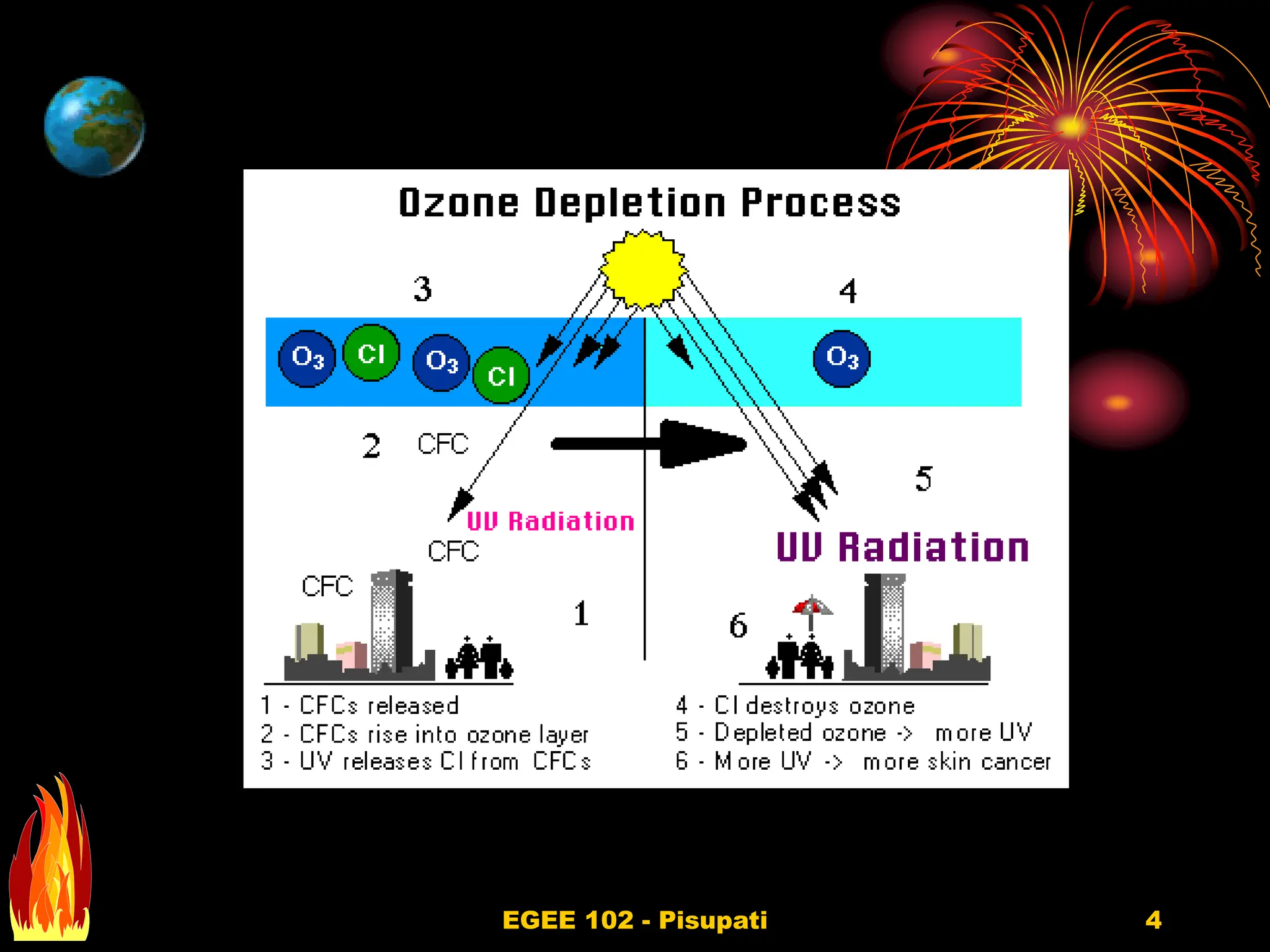 8. Ozone and Environment. significance of ozone.ppt