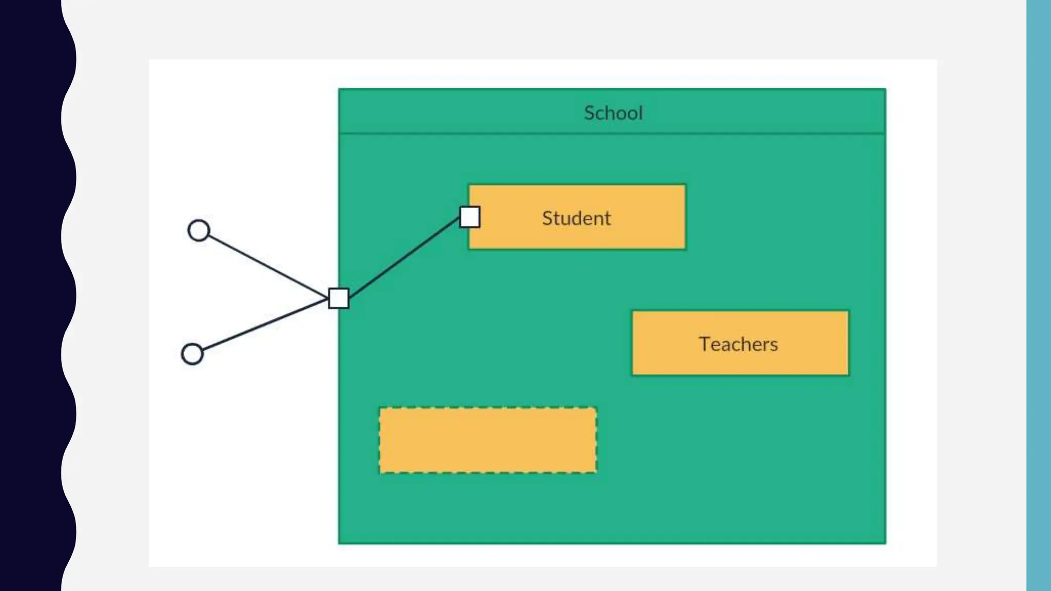 8.Unified Process Modelling.ppt of software engg | PPT | Programming Languages | Computing