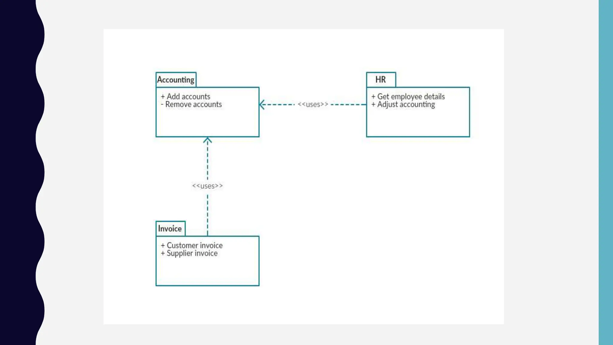 8.Unified Process Modelling.ppt of software engg | PPT | Programming Languages | Computing