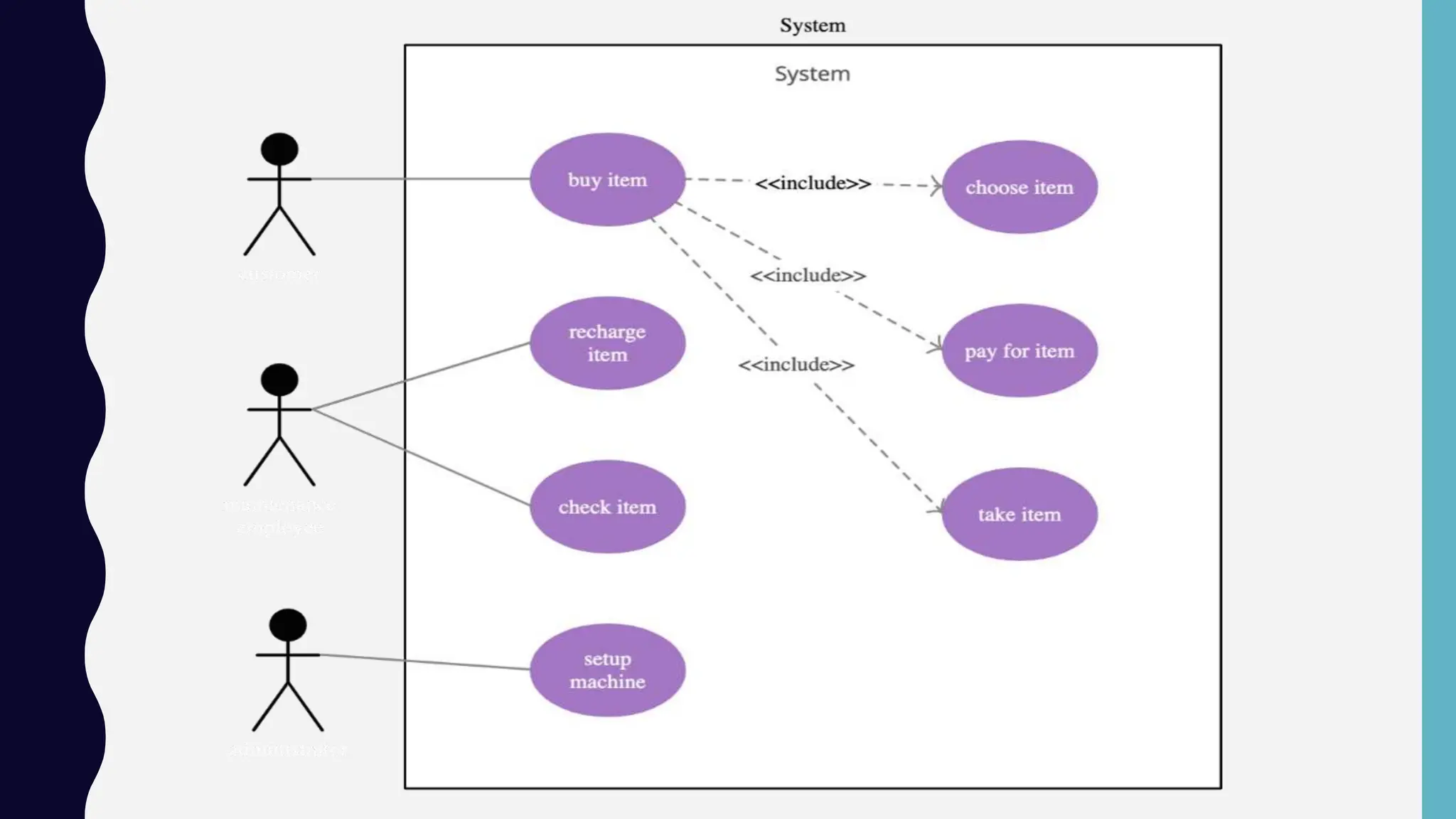 8.Unified Process Modelling.ppt of software engg | PPT | Programming Languages | Computing