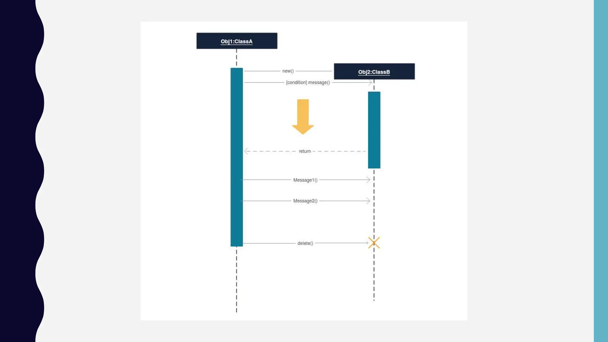 8.Unified Process Modelling.ppt of software engg | PPT | Programming Languages | Computing