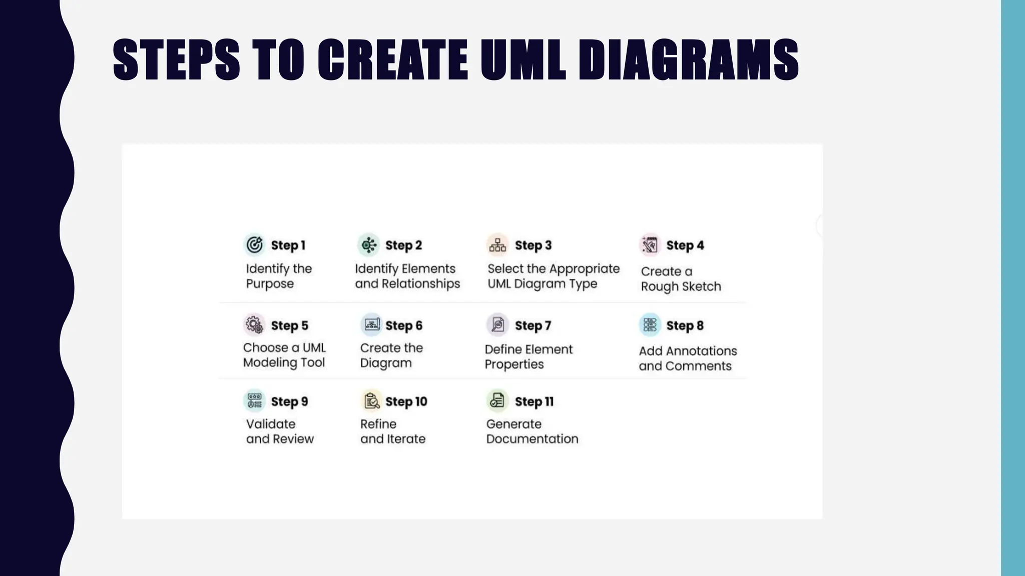 8.Unified Process Modelling.ppt of software engg | PPT | Programming Languages | Computing