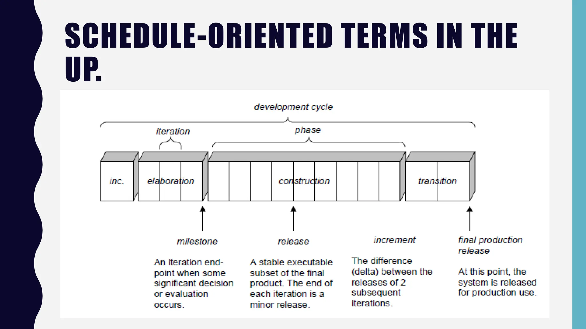 8.Unified Process Modelling.ppt of software engg | PPT | Programming Languages | Computing