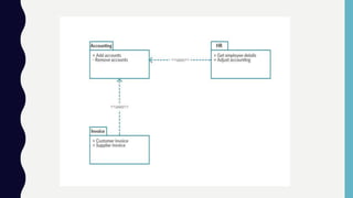 8.Unified Process Modelling.ppt of software engg | PPT