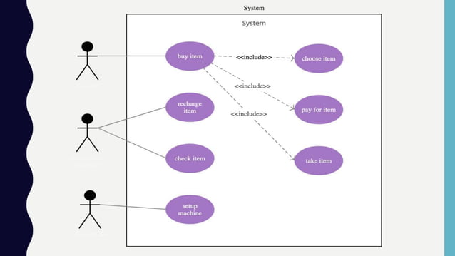 8unified Process Modellingppt Of Software Engg Ppt Programming Languages Computing