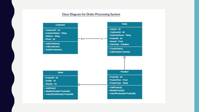 8unified Process Modellingppt Of Software Engg Ppt Programming Languages Computing