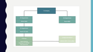 8.Unified Process Modelling.ppt of software engg | PPT
