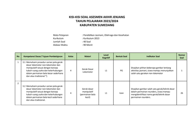 KISI-KISI Sumatif Akhir Jenjang PJOK 2024 | DOCX