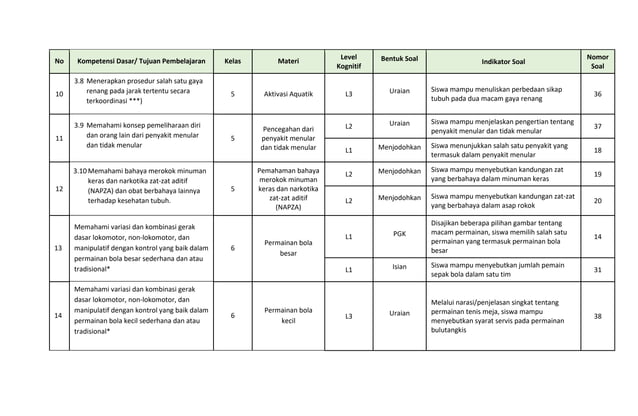 KISI-KISI Sumatif Akhir Jenjang PJOK 2024 | DOCX