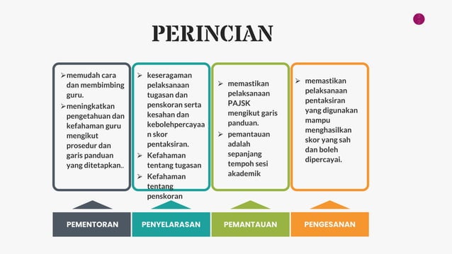 8. SLIDE PEMBENTANGAN PEMERKASAAN PBS (PAJSK).pptx