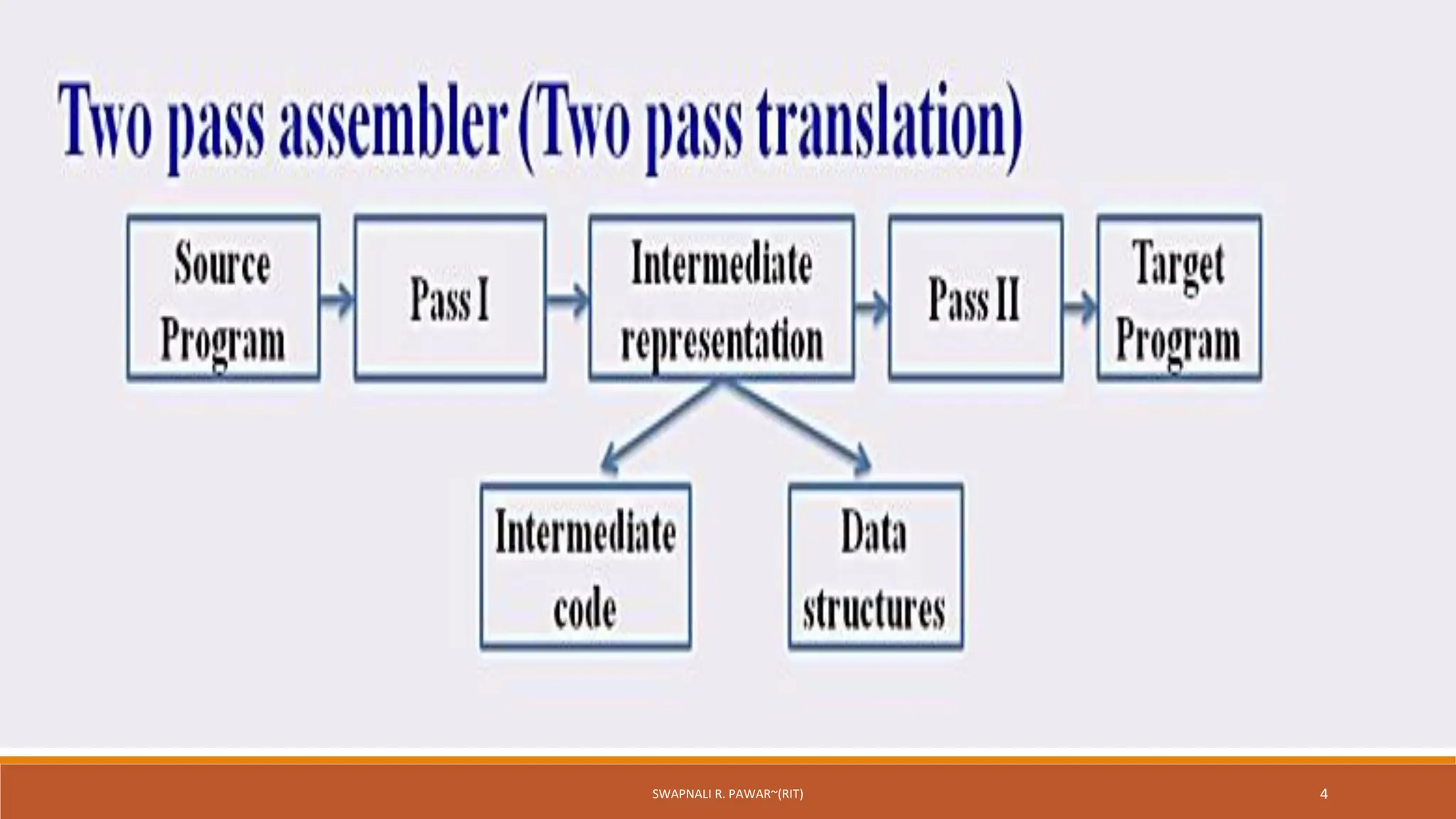 8.PassStructureofAssembler in System Software.pdf
