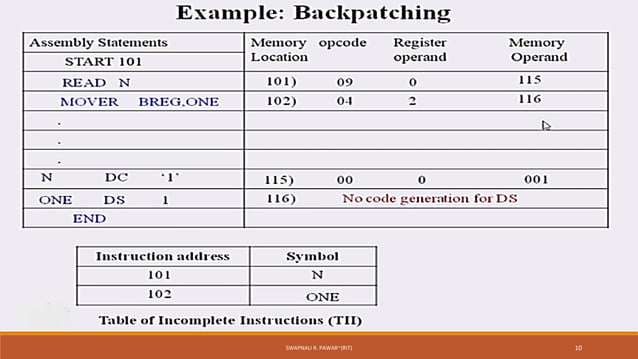 8.PassStructureofAssembler in System Software.pdf | Programming Languages | Computing