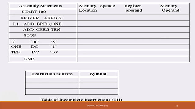 8.PassStructureofAssembler in System Software.pdf | Programming Languages | Computing