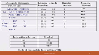 8.PassStructureofAssembler in System Software.pdf