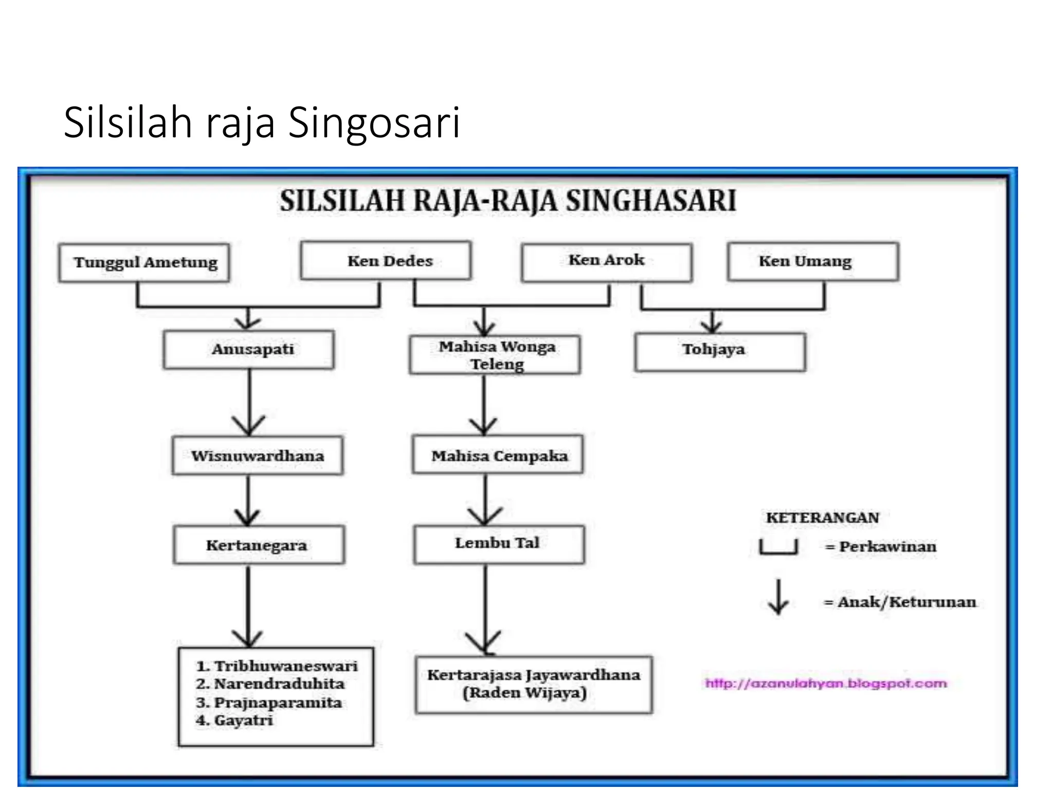 8. KERAJAAN HINDHU BUDHA PPt REVISI.pptx