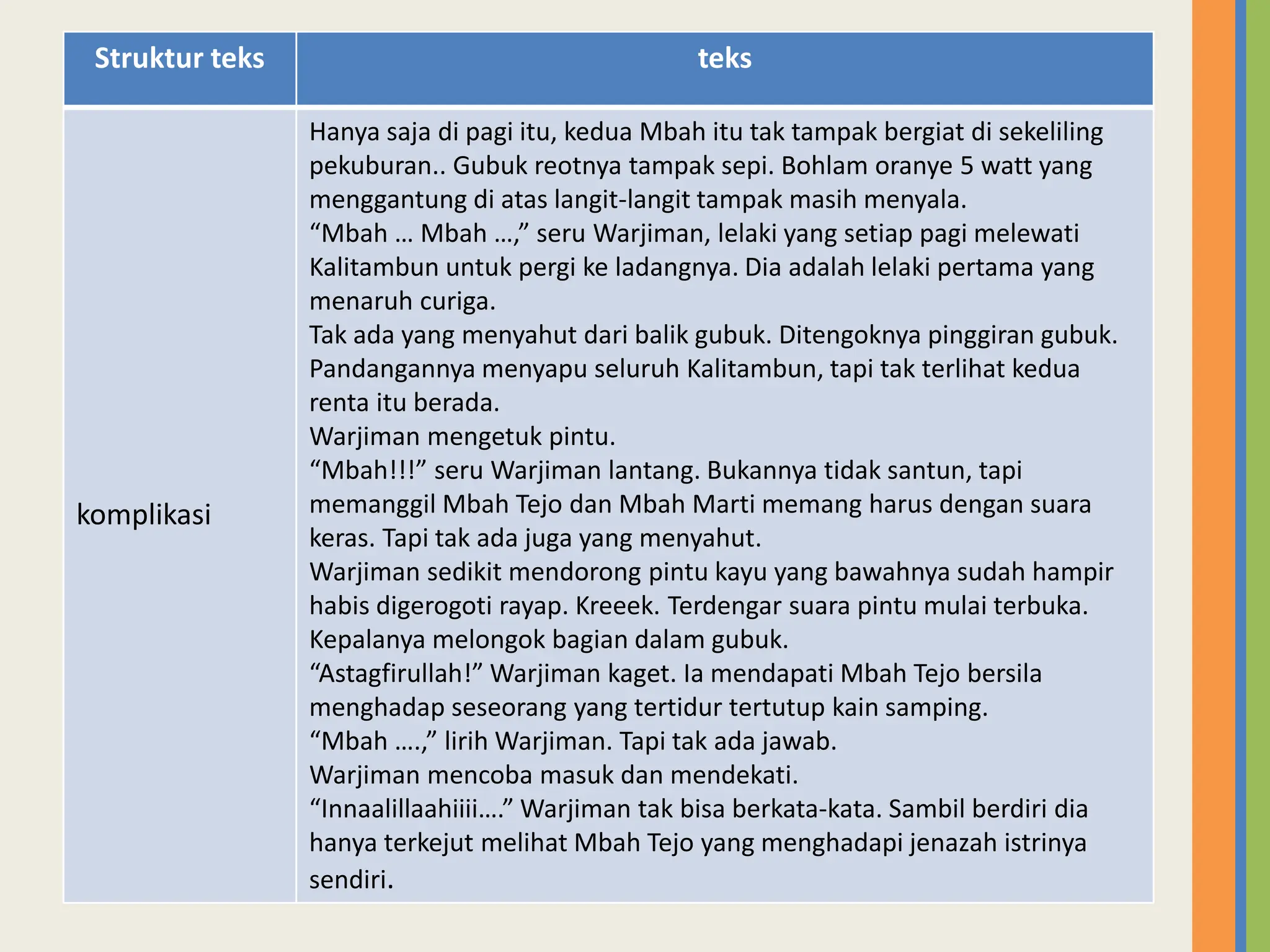 ppt tentang teks fabel materi bahasa indonesia kelas 7 | PPTX