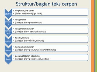 ppt tentang teks fabel materi bahasa indonesia kelas 7 | PPTX