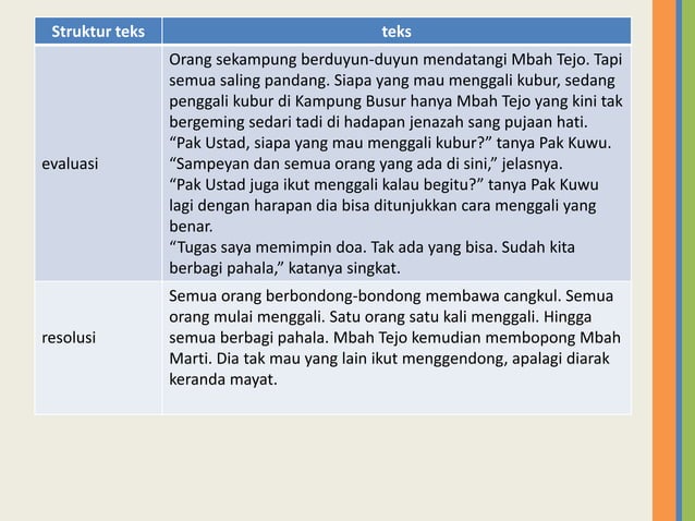 ppt tentang teks fabel materi bahasa indonesia kelas 7 | PPTX