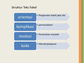 ppt tentang teks fabel materi bahasa indonesia kelas 7 | PPTX