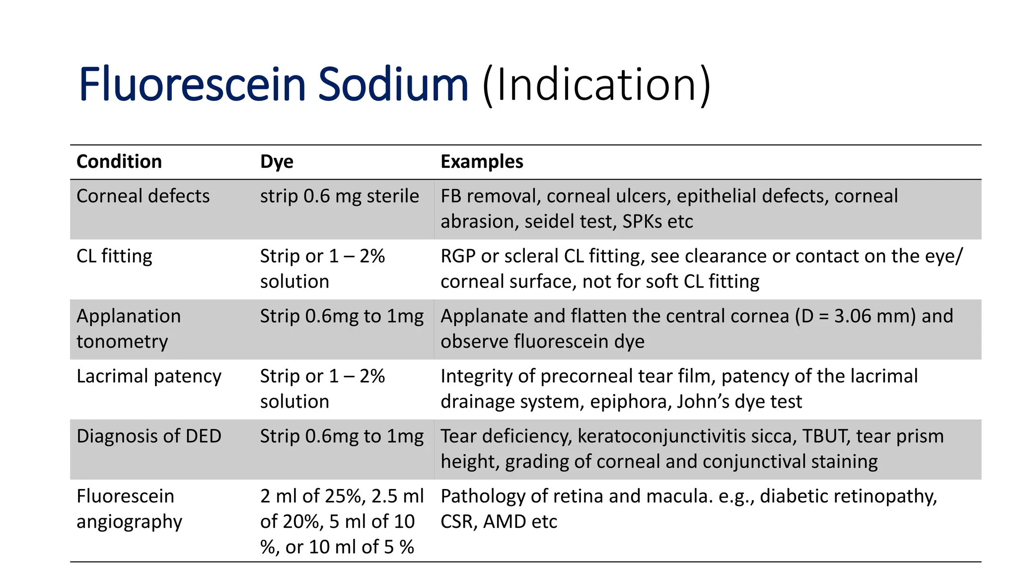 Vital dyes and stains Used in Ophthalmic Practice.pptx