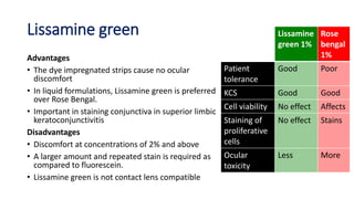 Vital dyes and stains Used in Ophthalmic Practice.pptx