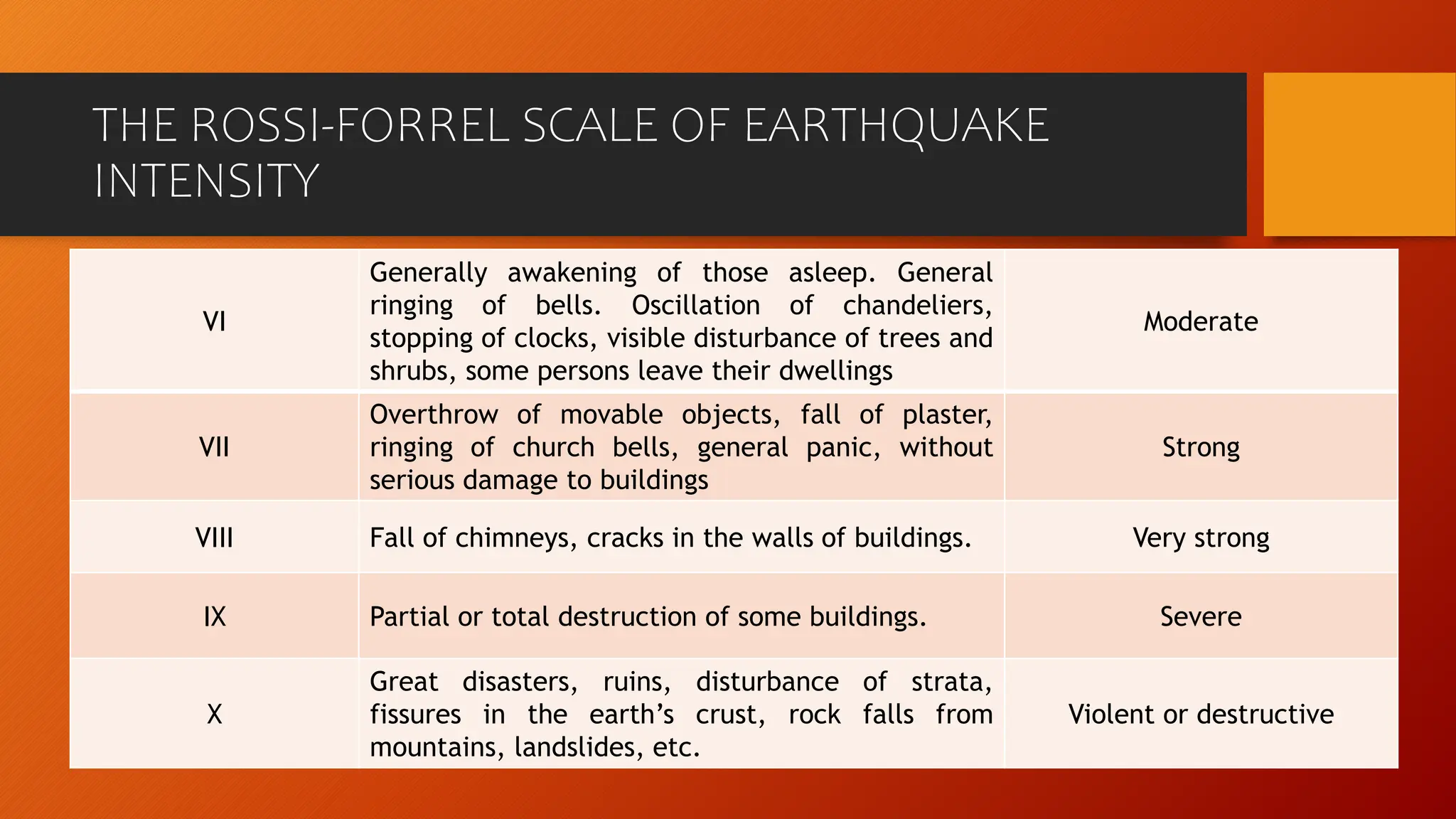 8. Engineering Geology - Volcanoes and Earthquake.pptx