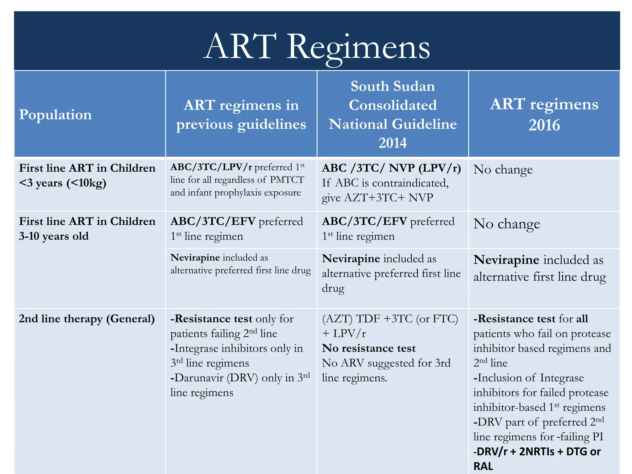8. First Line ART regimen ICAPRev.presentationptx | PPTX