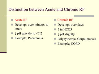 8. Respiratory failure in human body.ppt