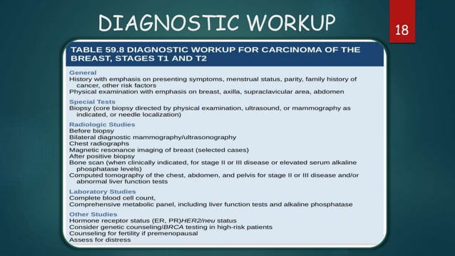 8. Breast Cancer Diagnostic Workup .pptx