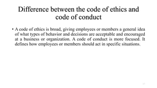 8. codesofethics in business ethics.pptx