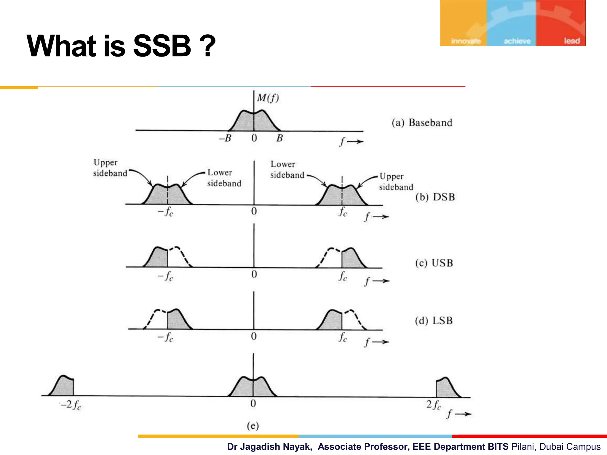 8. SSB MOD & DEMODULATION PRESENTATION.pptx