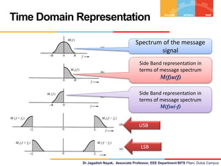 8. SSB MOD & DEMODULATION PRESENTATION.pptx
