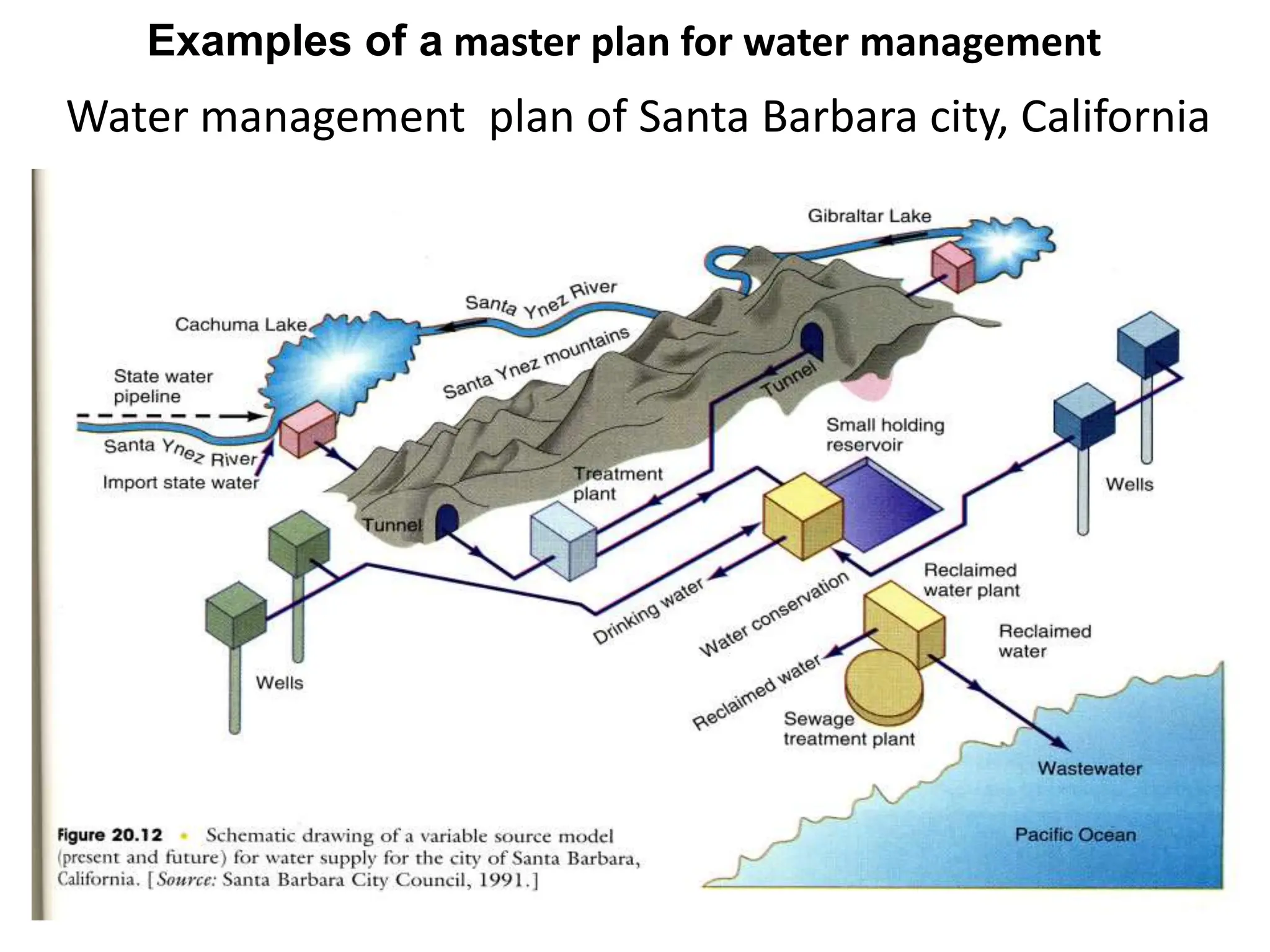 8. ARK-Lecture on Water Resources & Pollution-ENV107-.pptx
