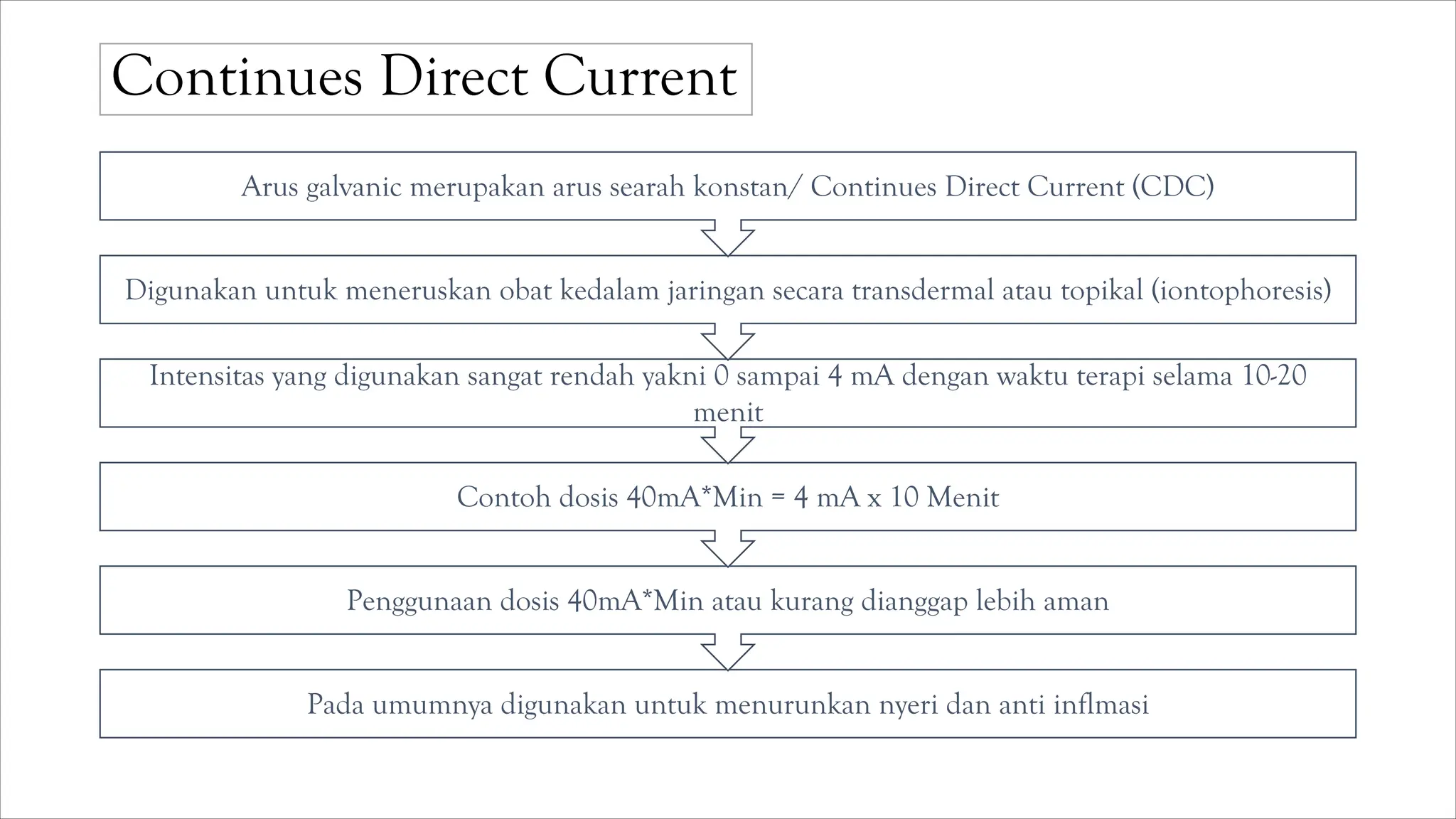 Materi Elektroterapi Fisioterapi Interrupted Galvanic (Exponential) Current | PPT