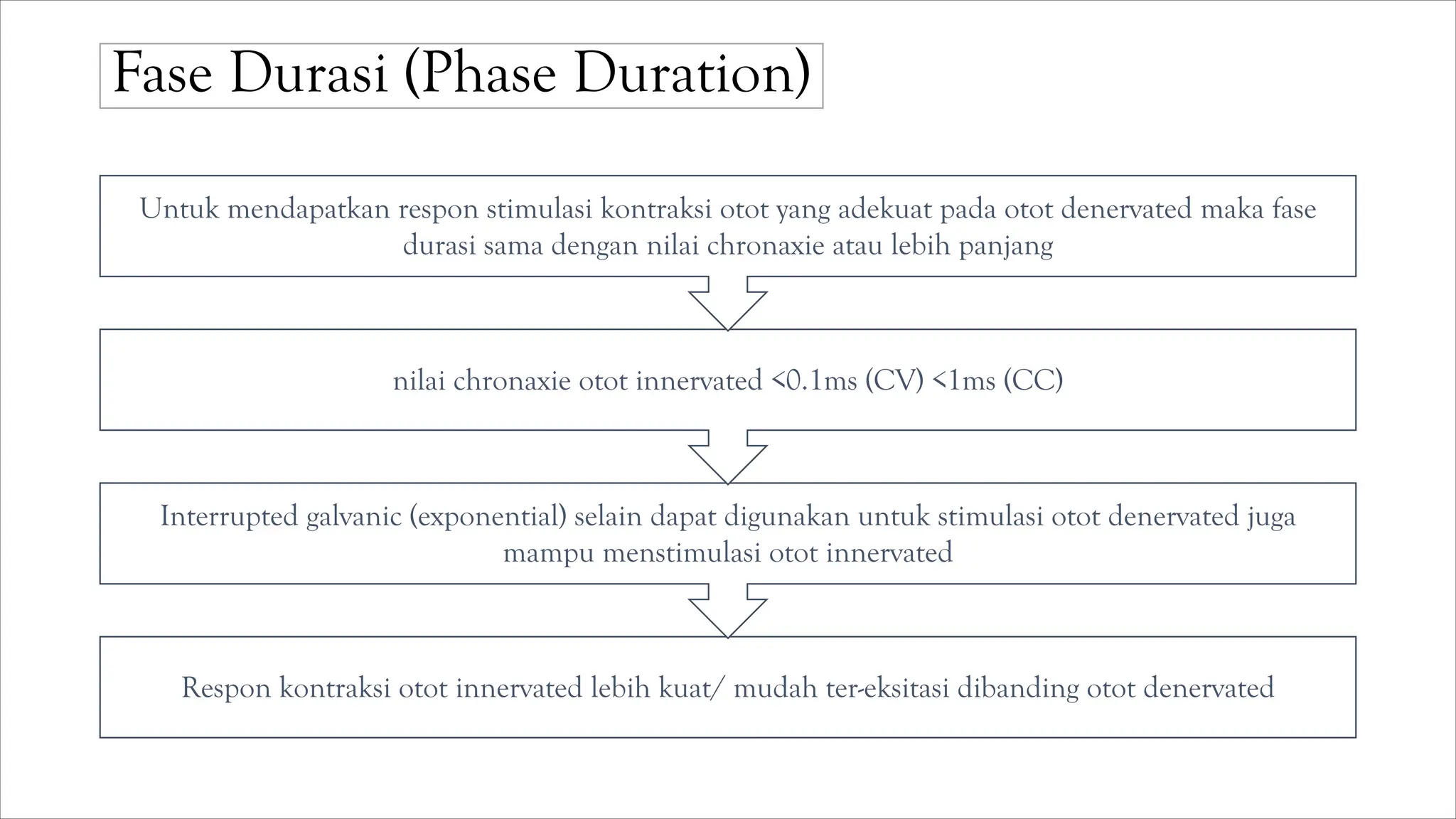 Materi Elektroterapi Fisioterapi Interrupted Galvanic (Exponential) Current | PPT