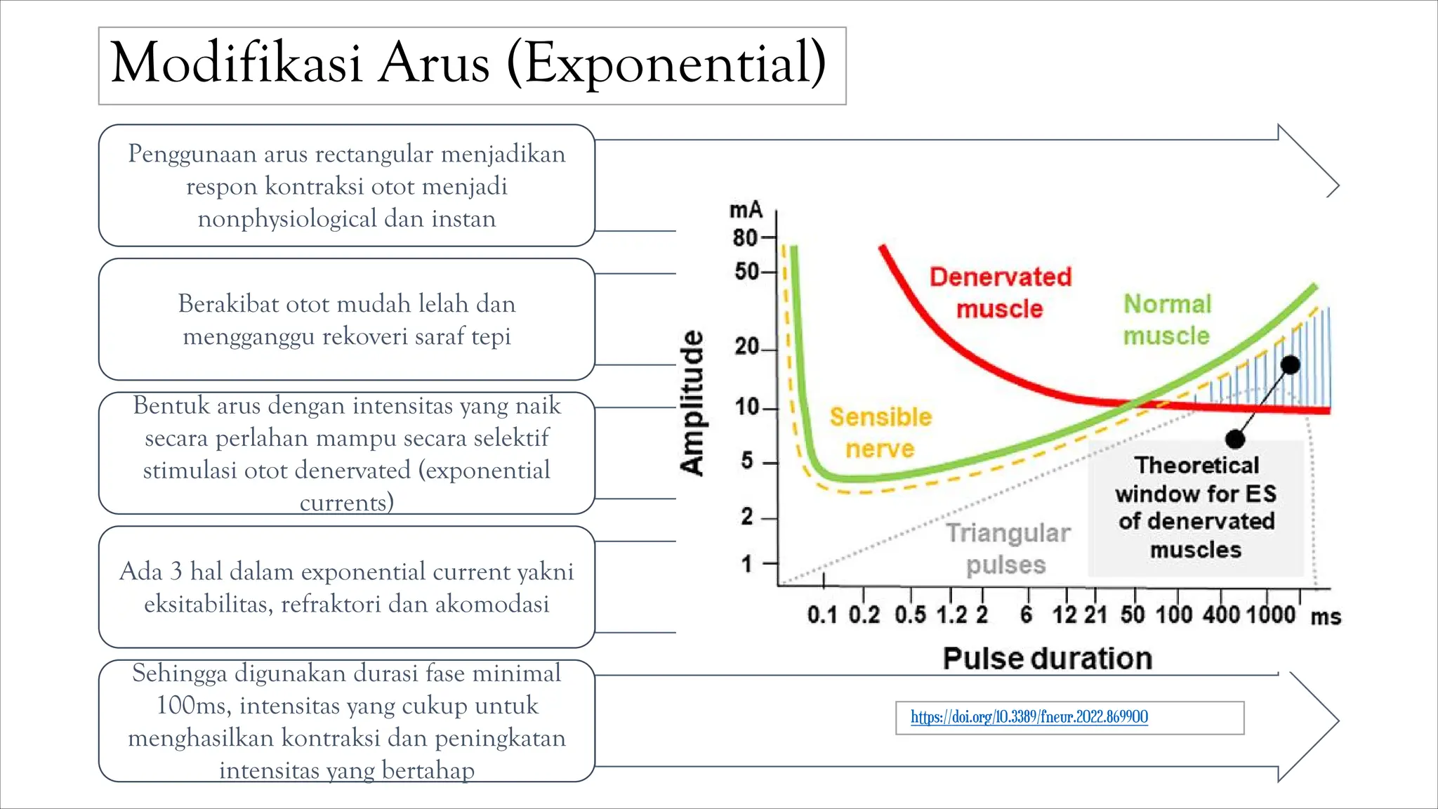 Materi Elektroterapi Fisioterapi Interrupted Galvanic (Exponential) Current | PPT