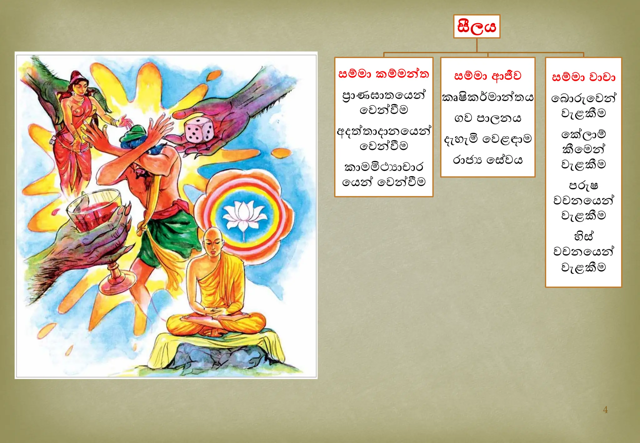 grade 10 and grade 11 buddhism for gce ol lesson 08 | PPT