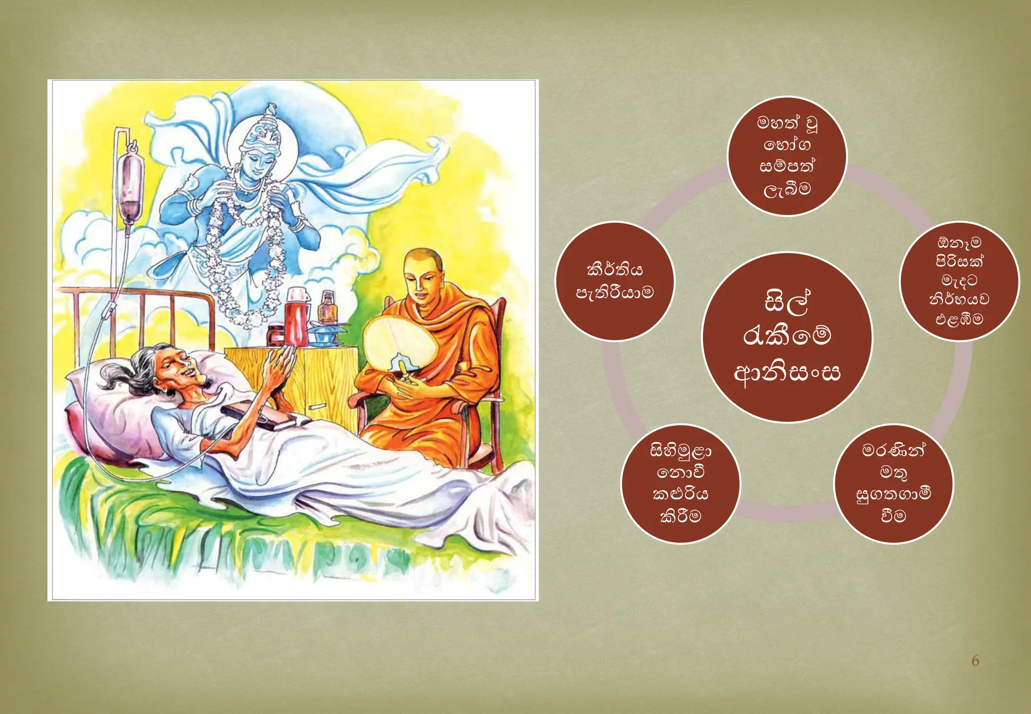 grade 10 and grade 11 buddhism for gce ol lesson 08 | PDF